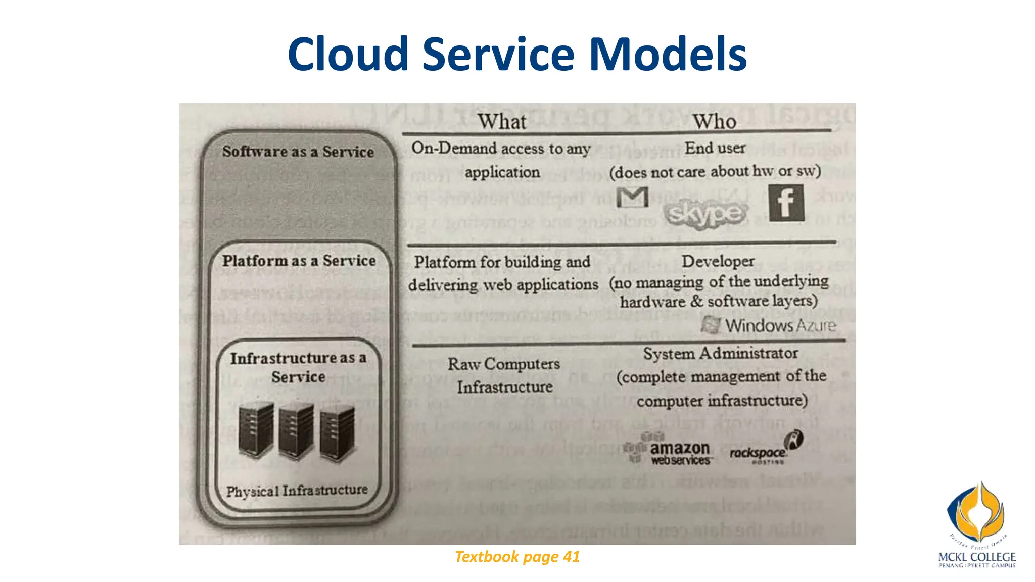 Chapter 3 Cloud Service Models - Cloud computing.pptx