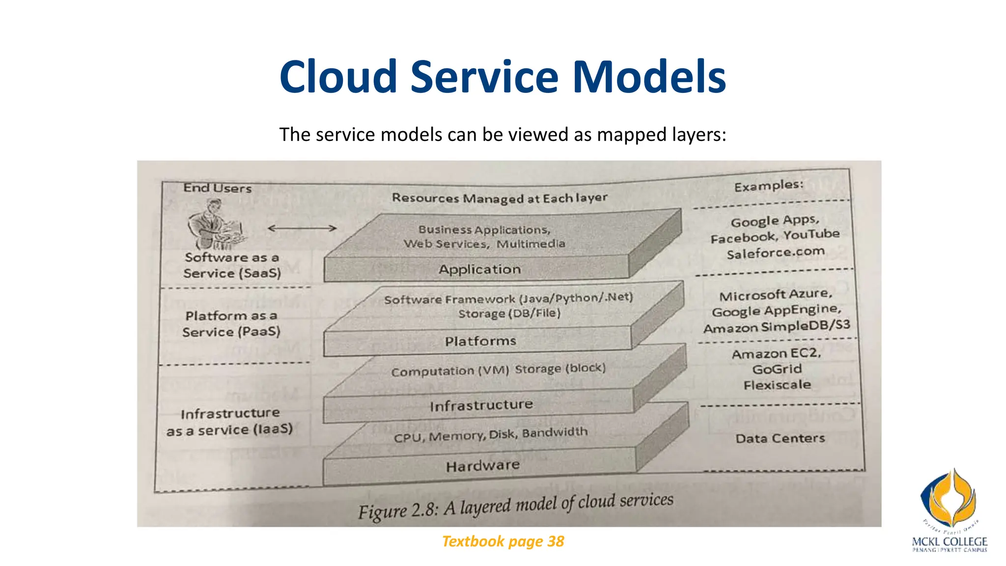 Chapter 3 Cloud Service Models - Cloud computing.pptx