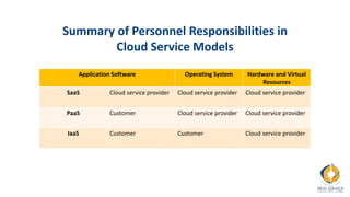 Chapter 3 Cloud Service Models - Cloud computing.pptx