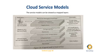 Chapter 3 Cloud Service Models - Cloud computing.pptx