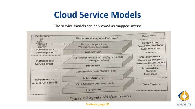 Chapter 3 Cloud Service Models - Cloud computing.pptx