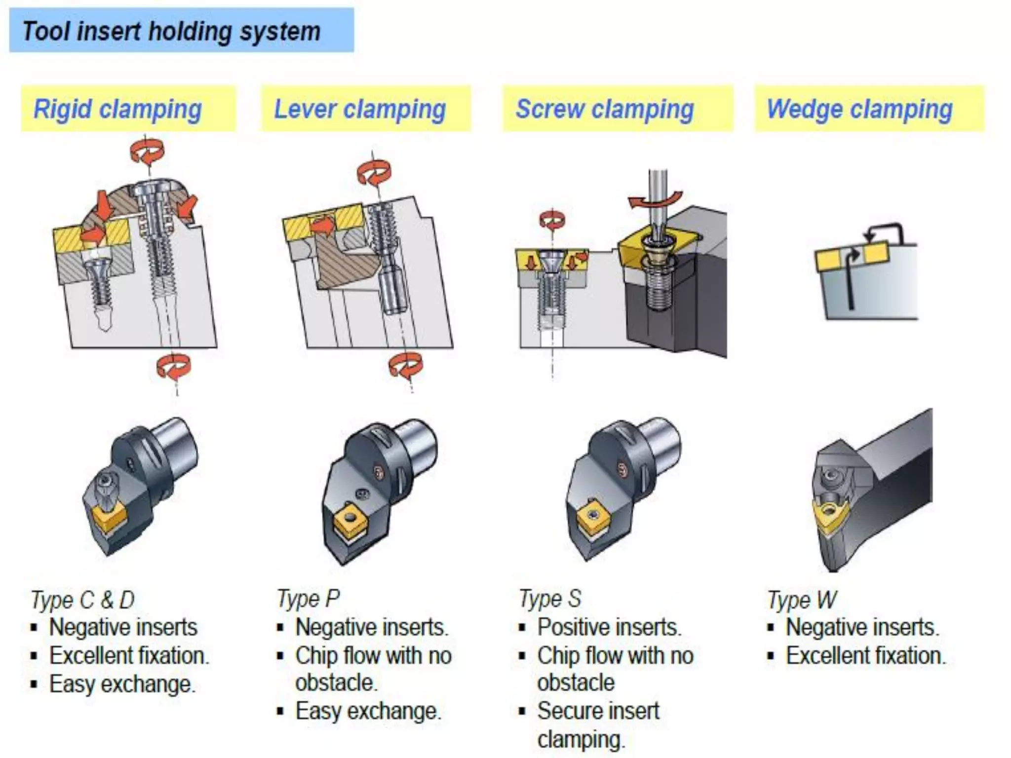 Chapter 3 CNC turning and machining centers | PDF