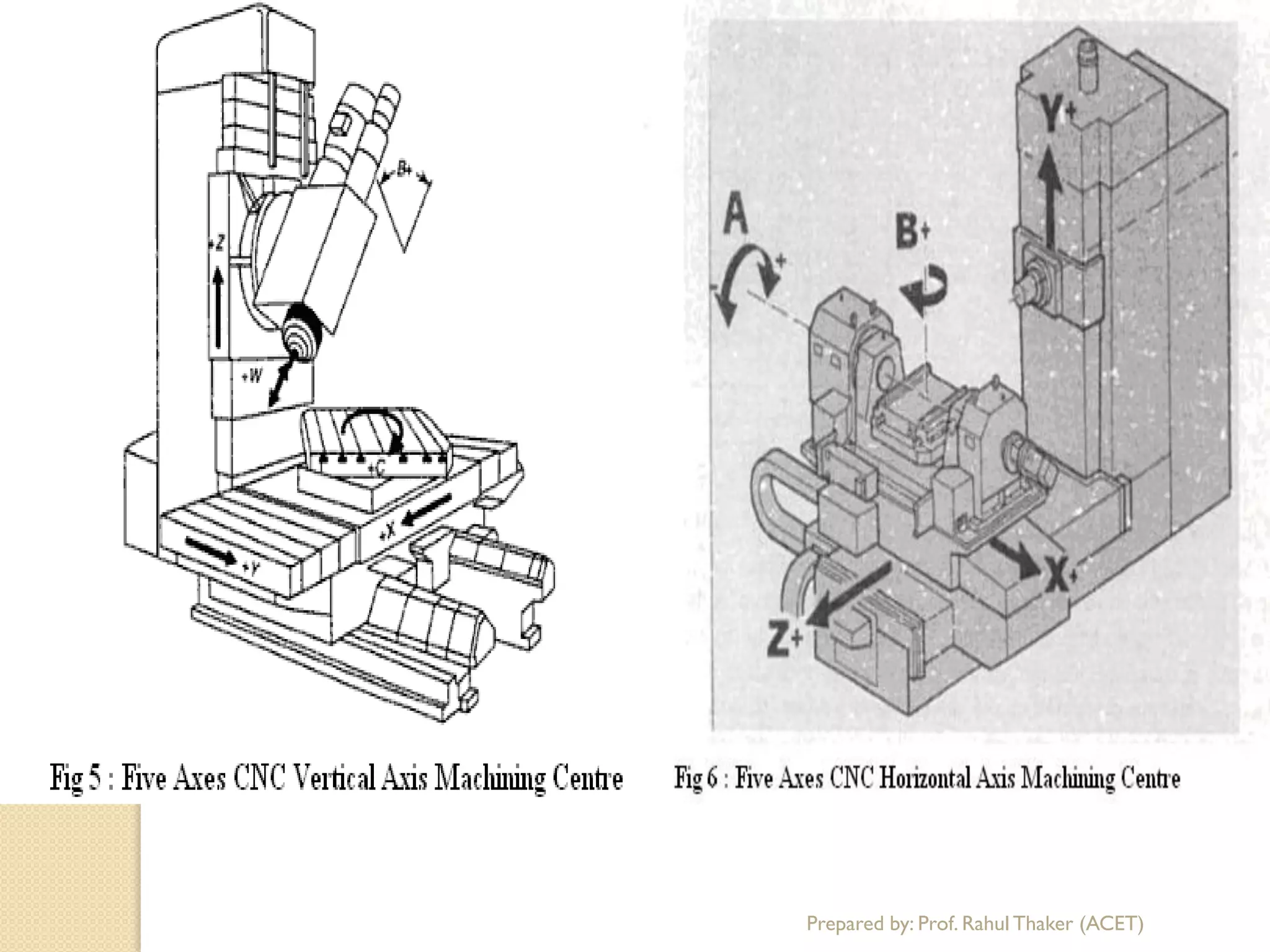 Chapter 3 CNC turning and machining centers | PDF | Woodworking | Arts ...