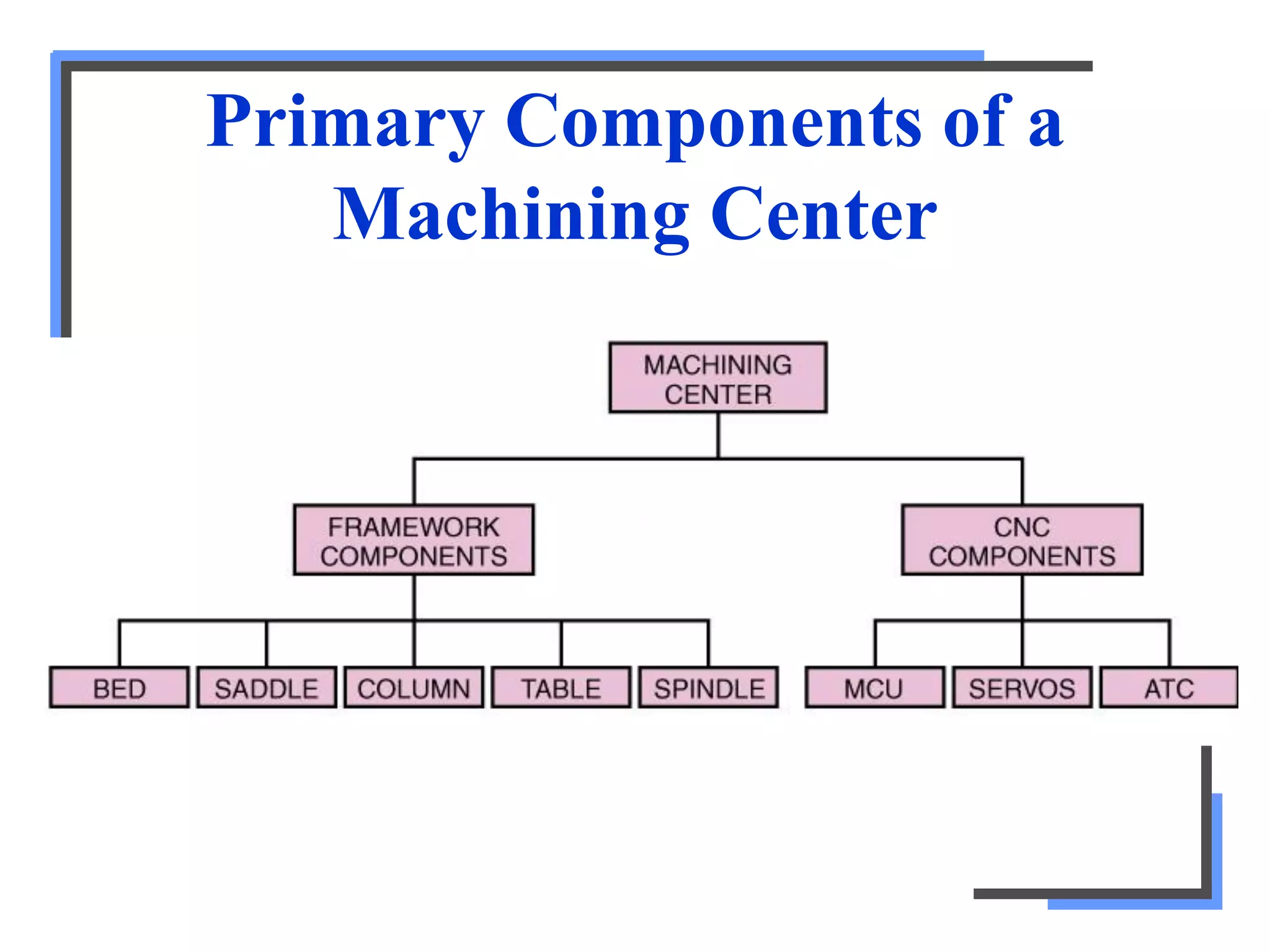 Chapter 3 CNC turning and machining centers | PDF | Woodworking | Arts ...