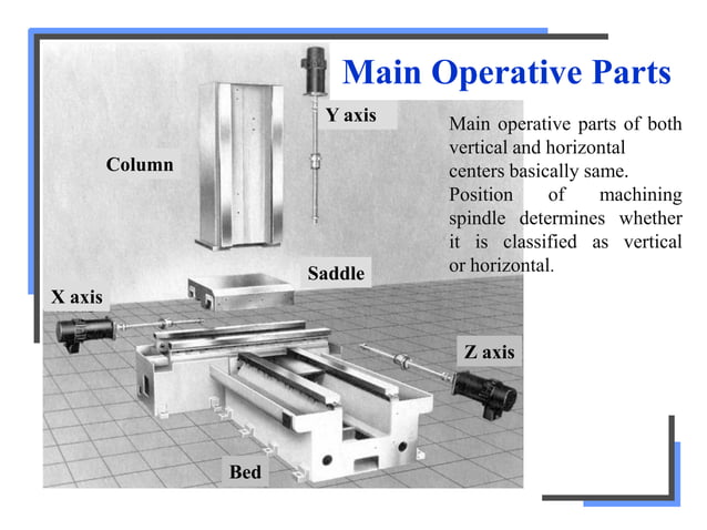 Chapter 3 CNC turning and machining centers | PDF | Woodworking | Arts ...