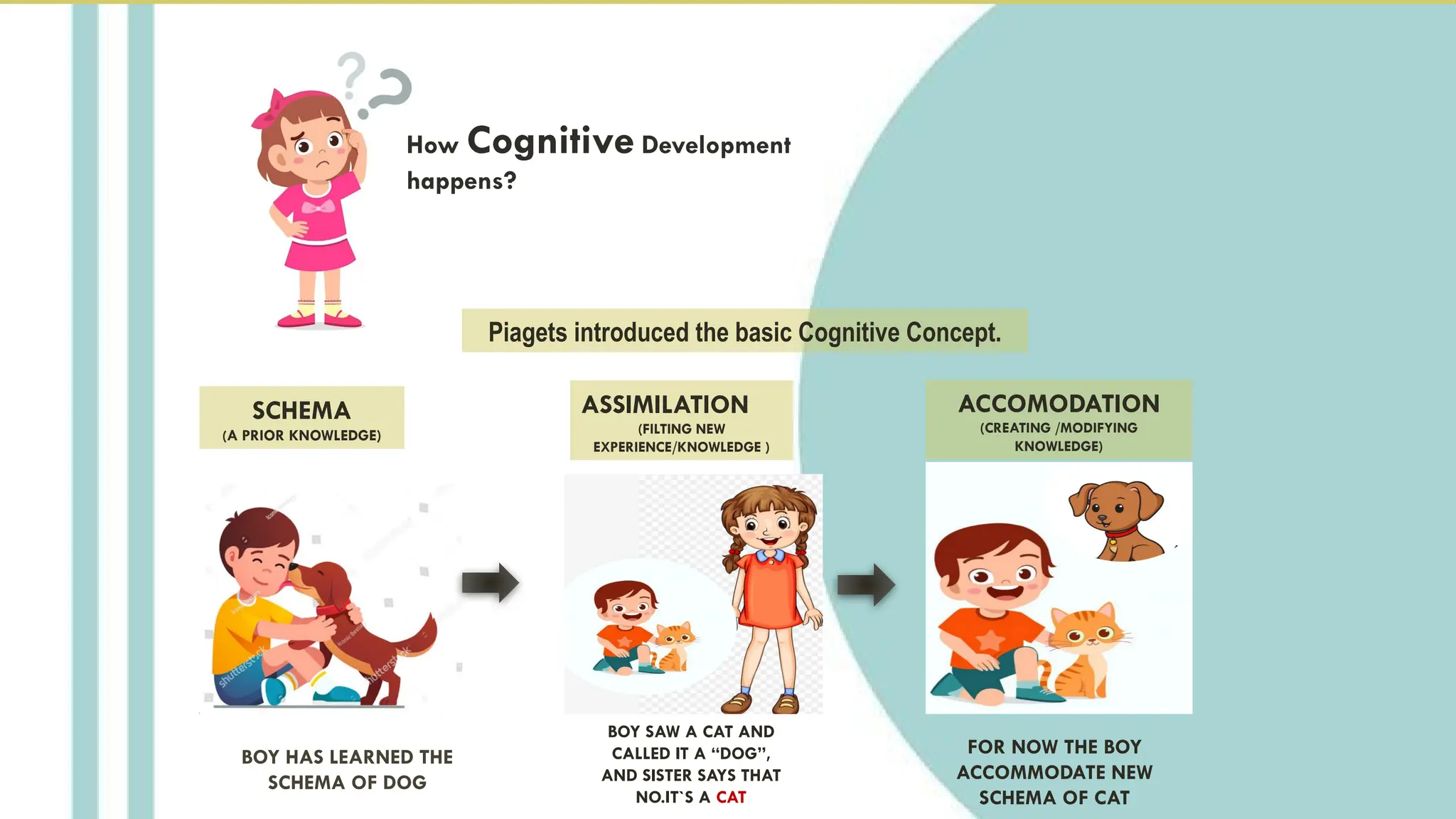 Chapter 3 COGNITIVE LEARNING THEORY.pptx