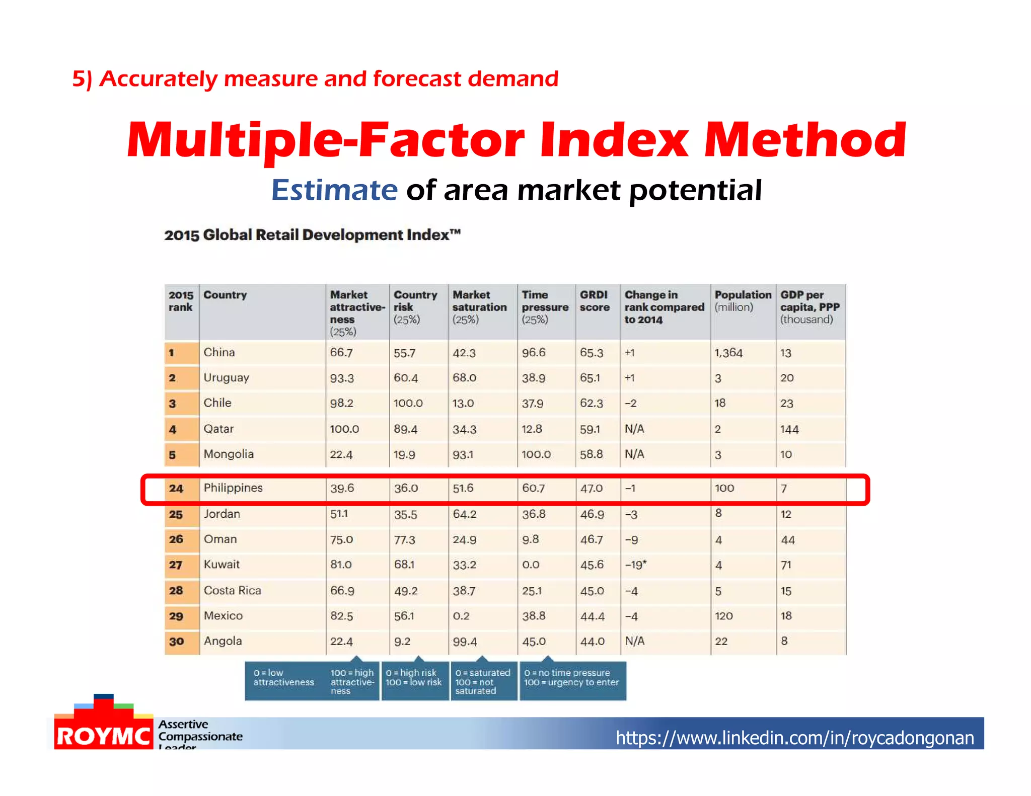 Chapter 3 Collecting Information & Forecasting Demand | PDF