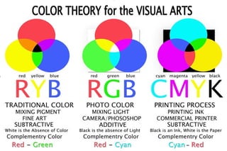 Chapter 3 color_theory.pptx file full lecture | PPT