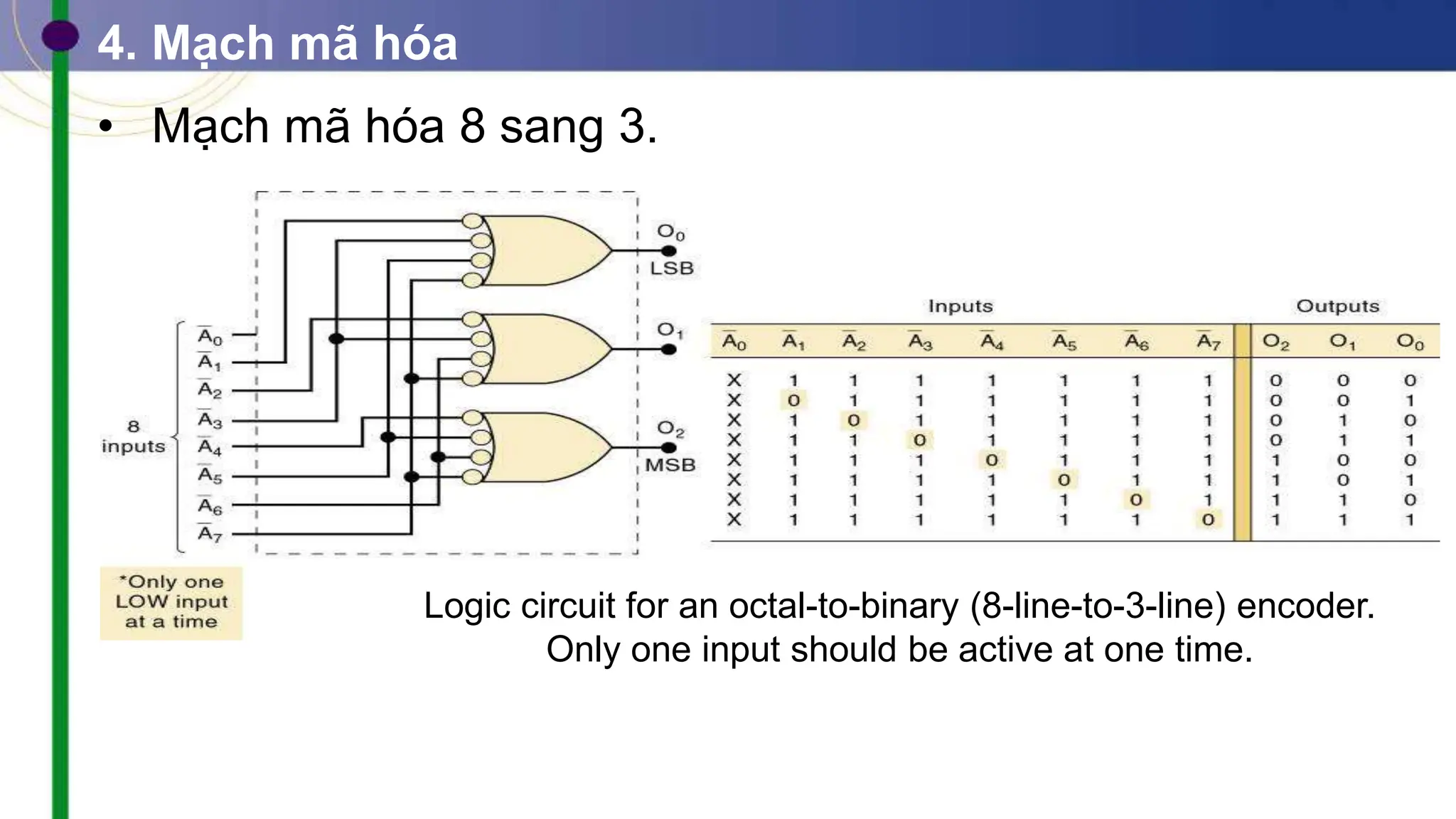 Chapter_3: tiêu đề: Combination Logic.pptx