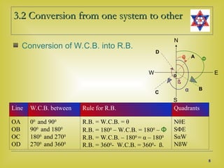 Compass surveying uses a compass to determine directions (bearings) | PPT