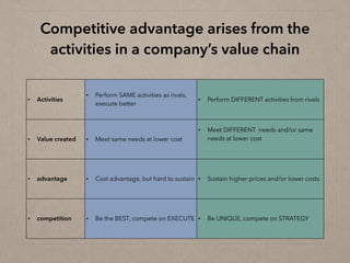 Chapter 3 competitive advantage the value chain and your p&l | PDF