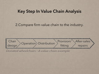 Chapter 3 competitive advantage the value chain and your p&l | PDF
