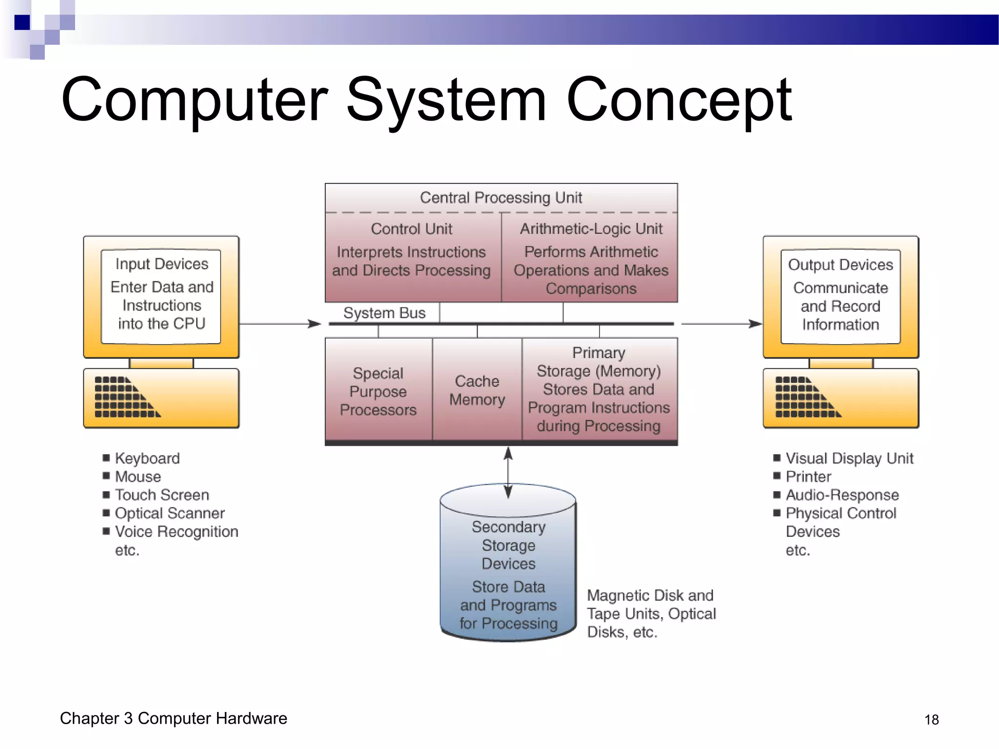 Chapter 3 computer hardware | PPT | Desktops | Computing