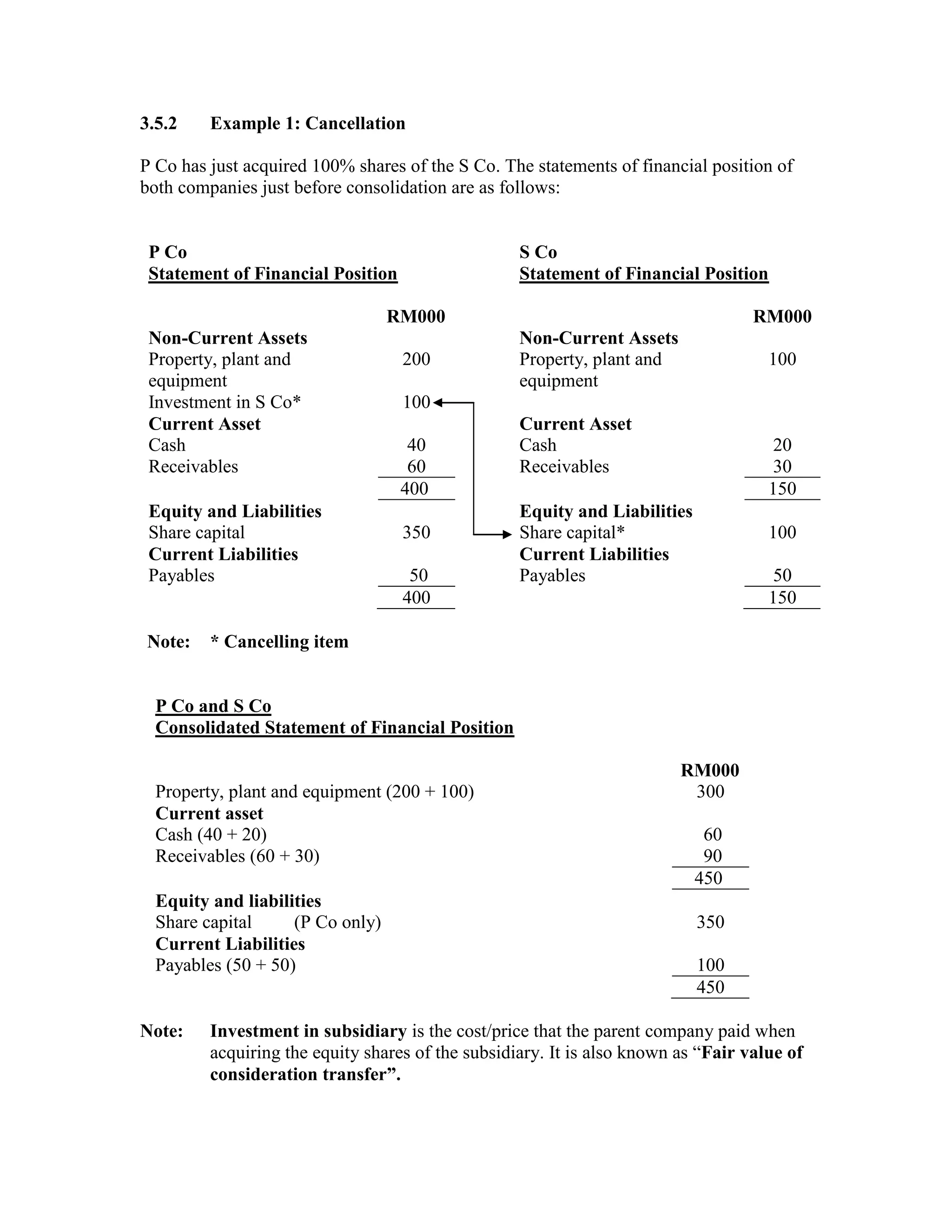 CHAPTER_3__CONSOLIDATED_STATEMENT_OF_FINANCIAL_POSITION.pdf.pdf