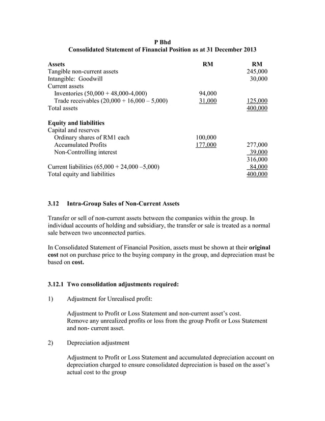 CHAPTER_3__CONSOLIDATED_STATEMENT_OF_FINANCIAL_POSITION.pdf.pdf