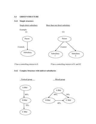 CHAPTER_3__CONSOLIDATED_STATEMENT_OF_FINANCIAL_POSITION.pdf.pdf