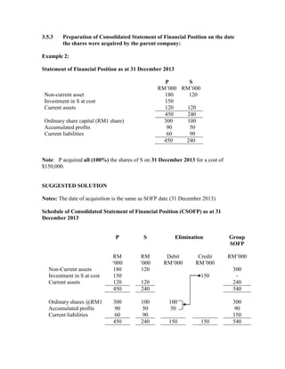 CHAPTER_3__CONSOLIDATED_STATEMENT_OF_FINANCIAL_POSITION.pdf.pdf