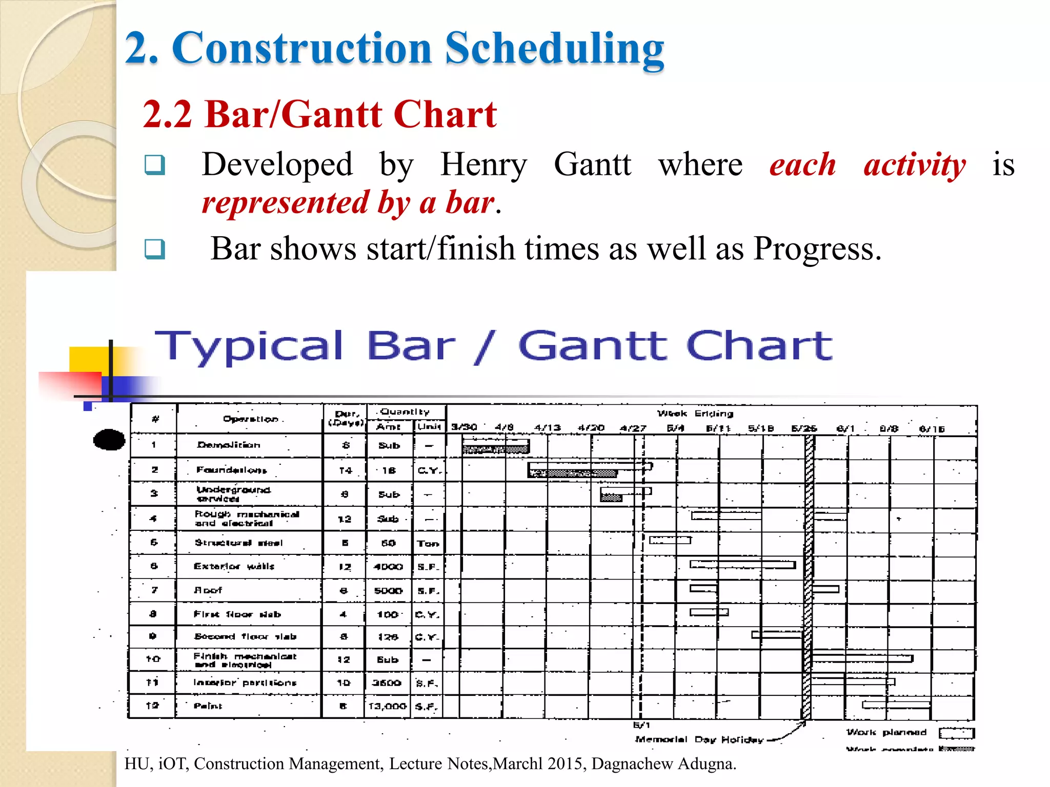 Chapter 3 Construction Planning And Scheduling Lect 3ppt