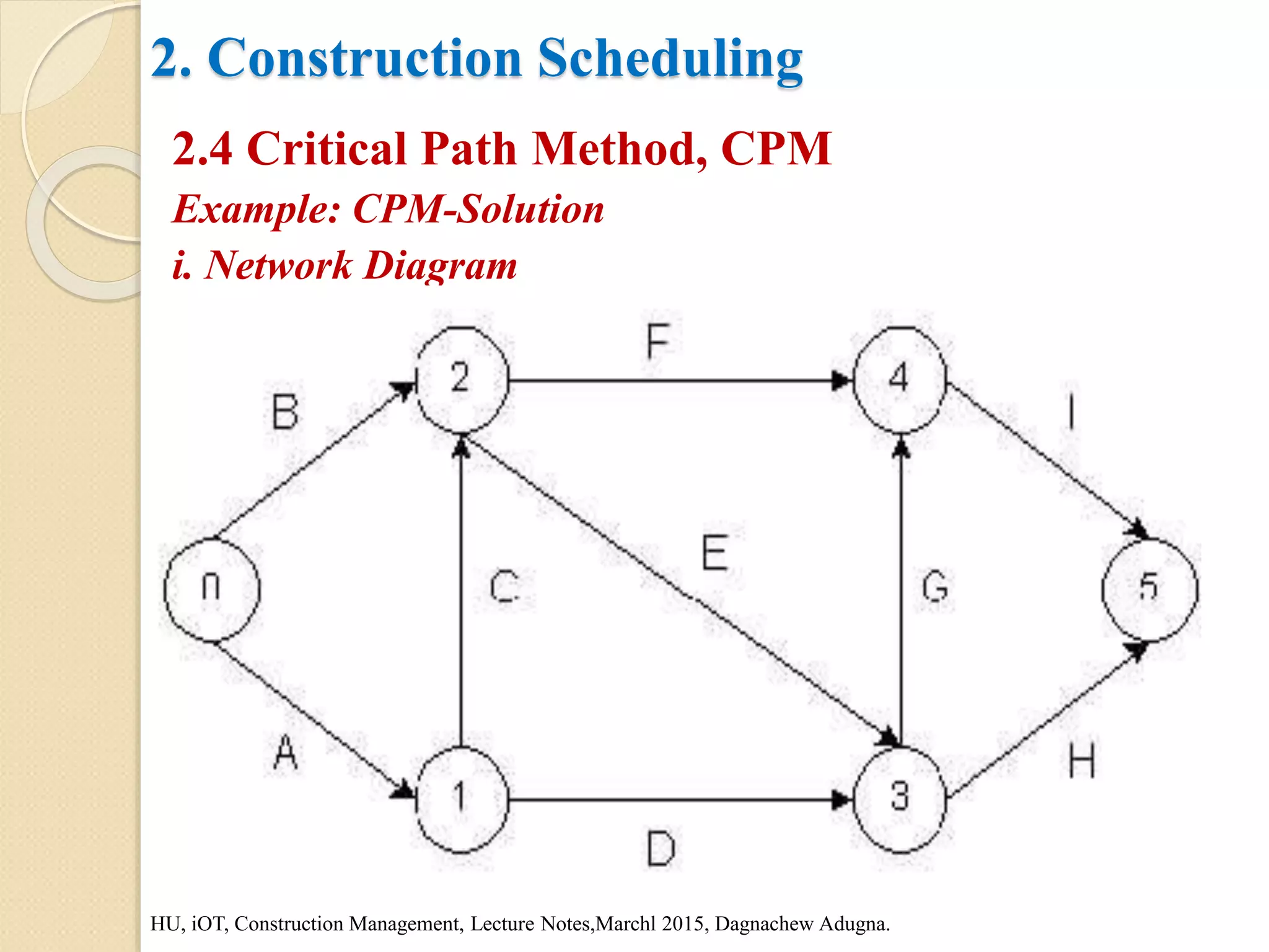 Chapter 3 Construction Planning And Scheduling Lect 3ppt