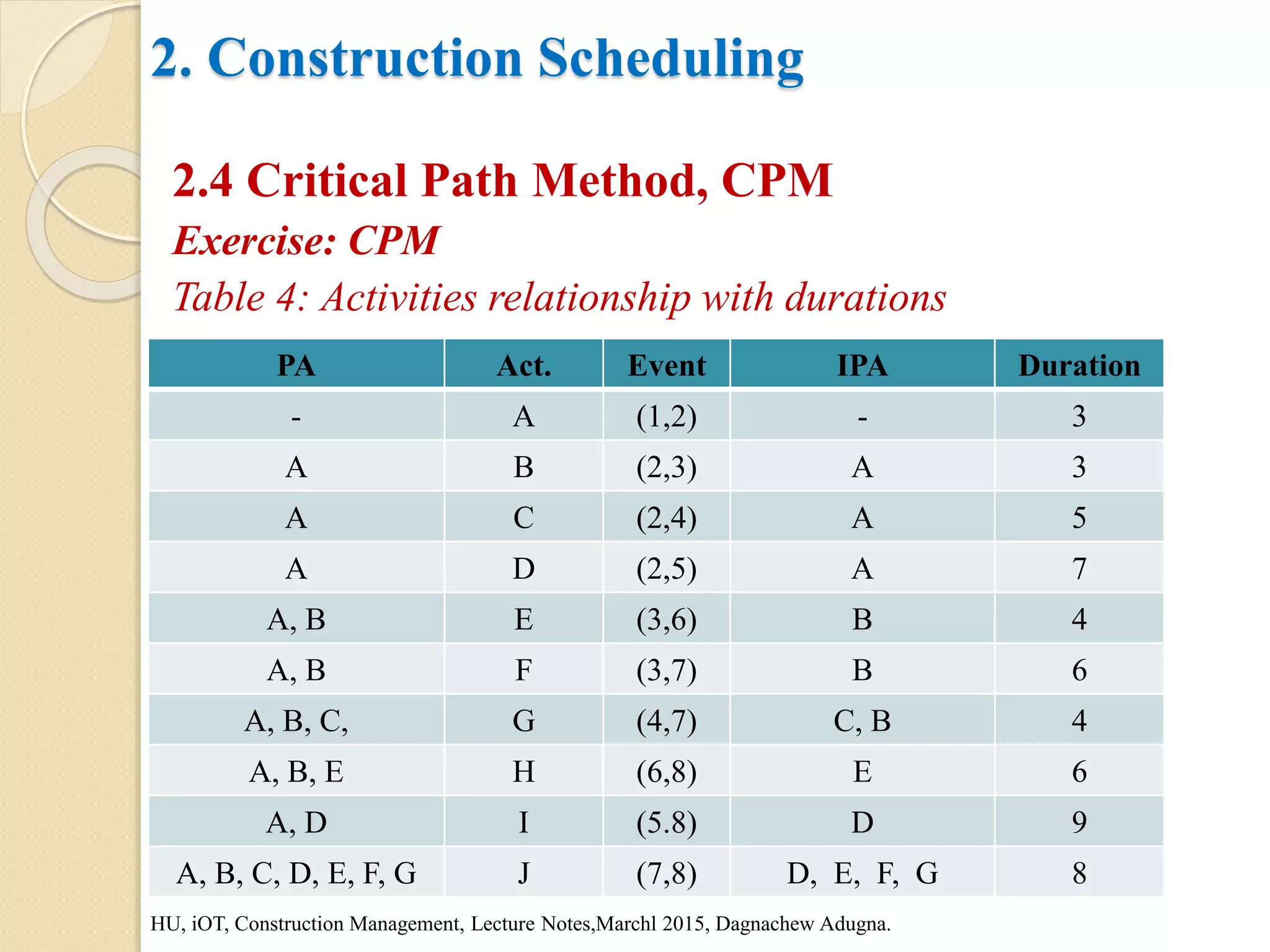 Chapter 3 Construction Planning and Scheduling lect. 3.ppt | Civil Engineering Industry | Industries