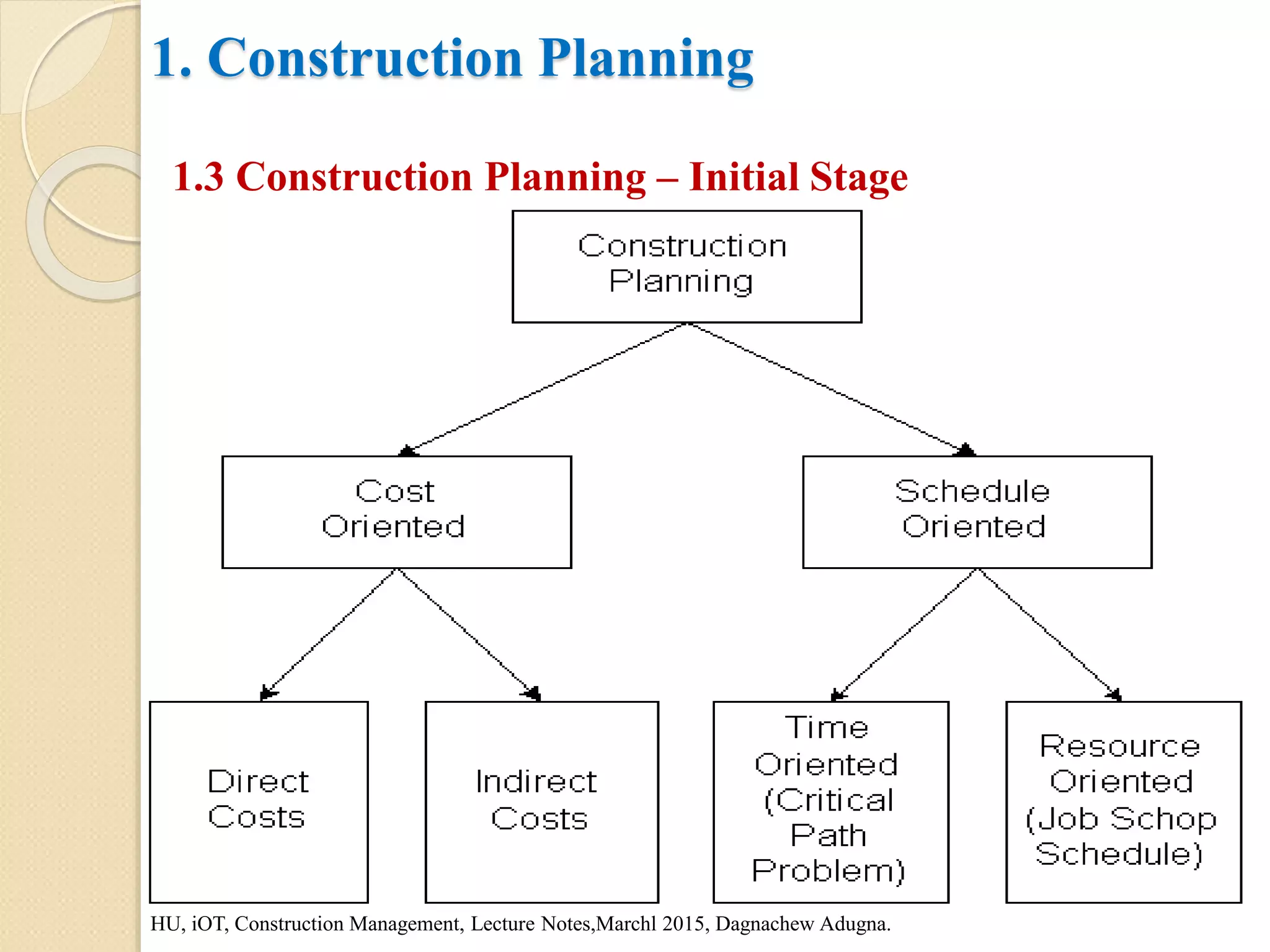 Chapter 3 Construction Planning and Scheduling lect. 3.ppt