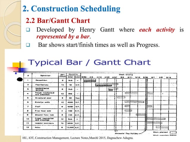 Chapter 3 Construction Planning and Scheduling lect. 3.ppt | Civil ...