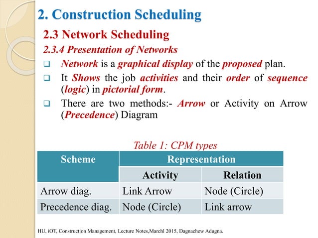 Chapter 3 Construction Planning and Scheduling lect. 3.ppt | Civil Engineering Industry | Industries