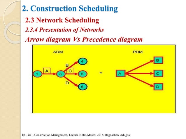 Chapter 3 Construction Planning and Scheduling lect. 3.ppt | Civil ...