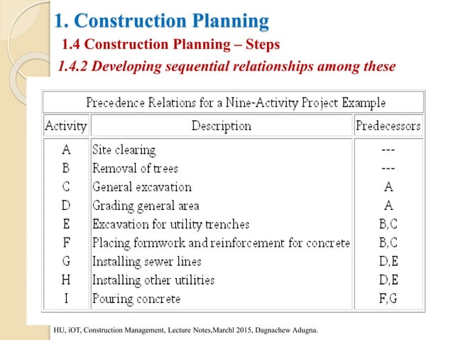 Chapter 3 Construction Planning and Scheduling lect. 3.ppt | Civil Engineering Industry | Industries
