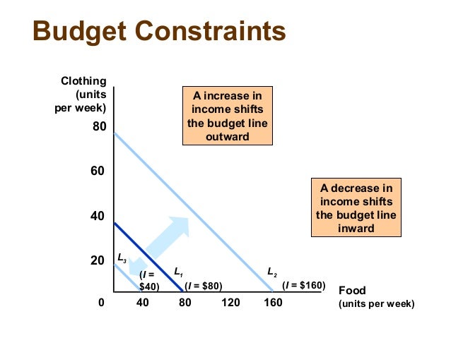 Chapter 3 consumer behavior