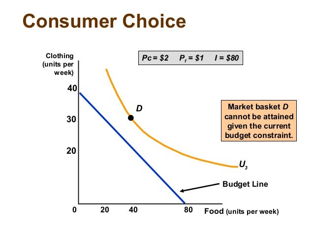 Chapter 3 consumer behavior