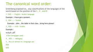 Basic Word Order’ in Formal and Functional Linguistics and the ...