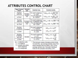 Chapter 3 CONTROL CHART FOR ATTRIBUTE.pptx