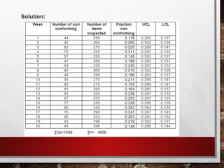 Chapter 3 CONTROL CHART FOR ATTRIBUTE.pptx