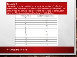 Chapter 3 CONTROL CHART FOR ATTRIBUTE.pptx