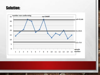 Chapter 3 CONTROL CHART FOR ATTRIBUTE.pptx