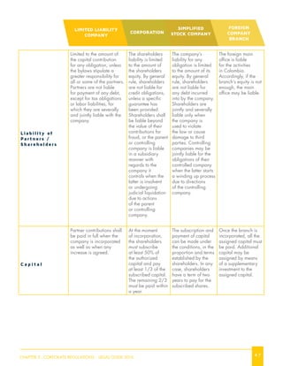 Corporate regulations | PDF