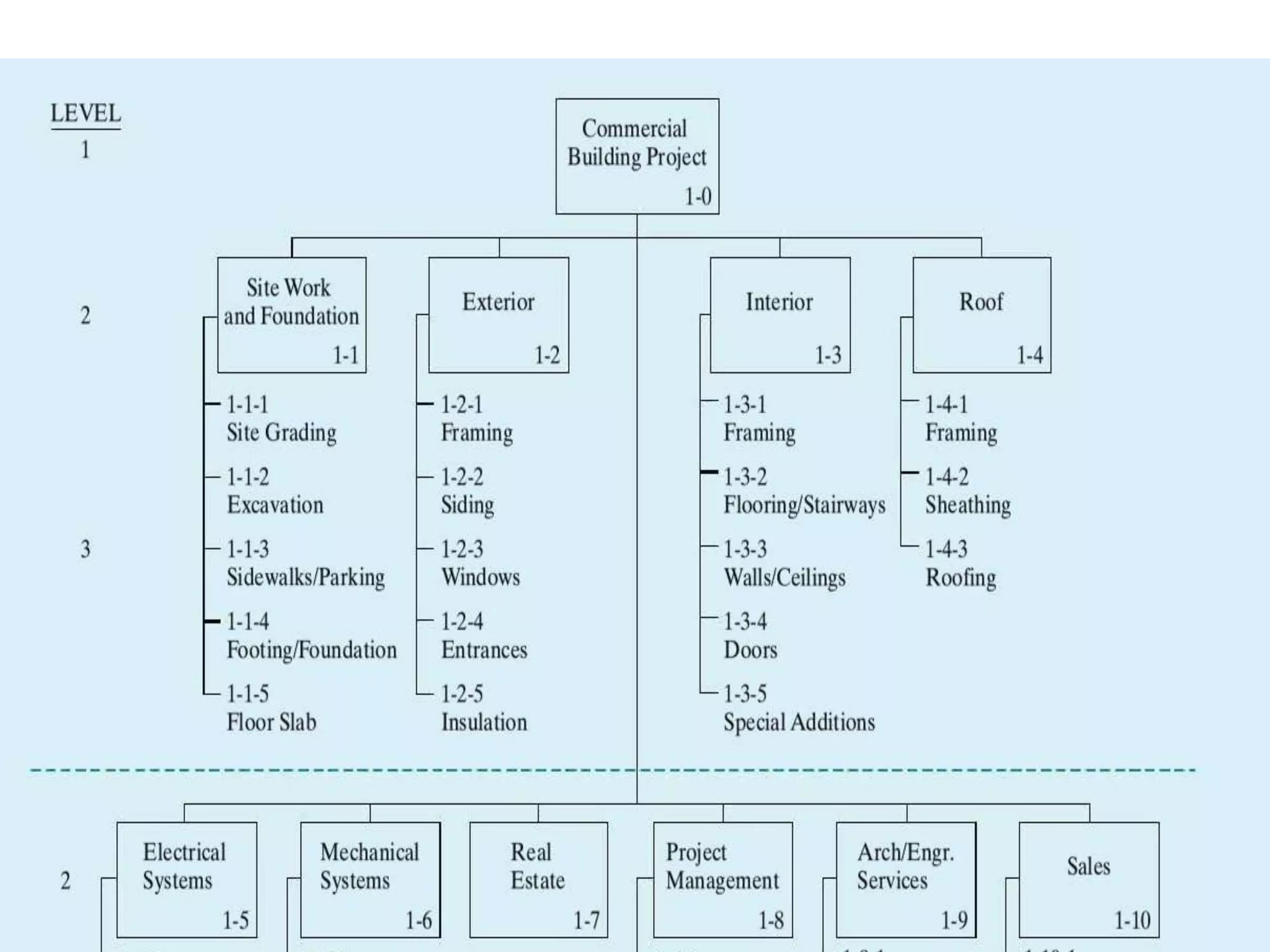 Cost Estimation Techniques Pptx