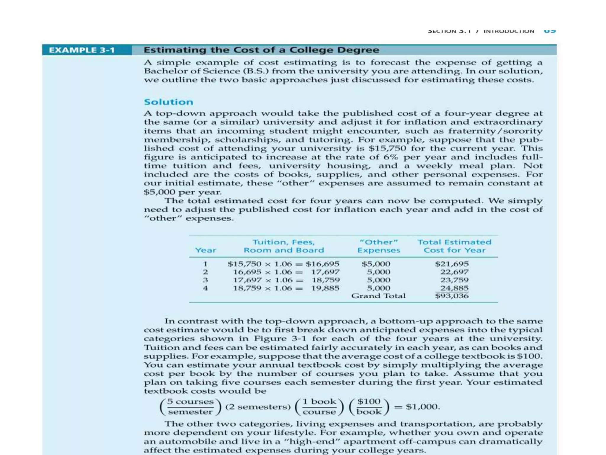 cost estimation techniques | PPTX