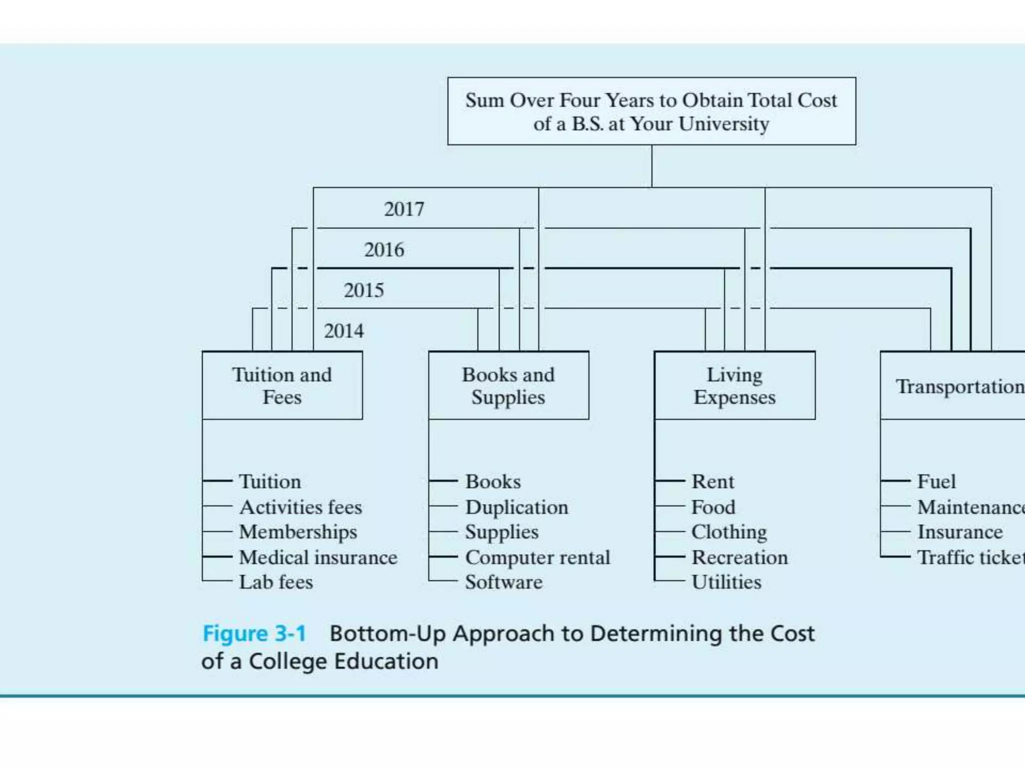 Cost Estimation Techniques Pptx