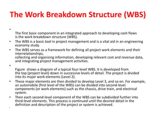 cost estimation techniques | PPTX