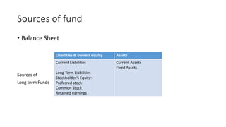 Chapter 3 Cost of Capital.pptx