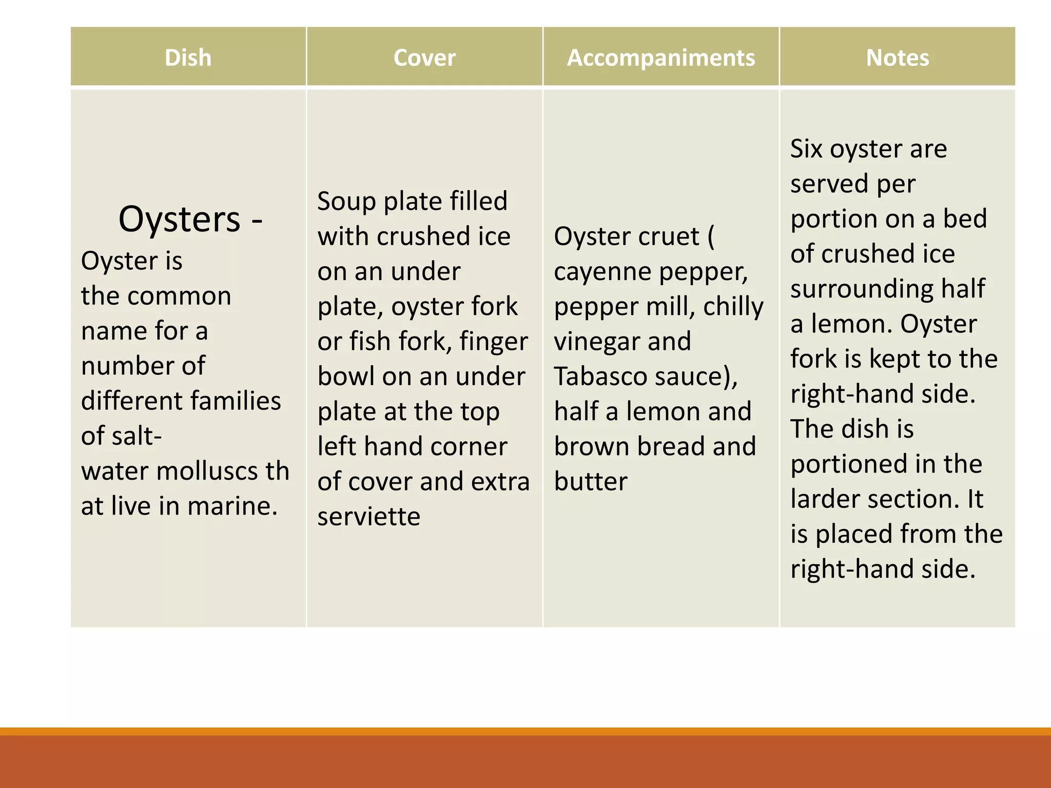 cover and accompaniments for selected dishes and french culinary terms ...