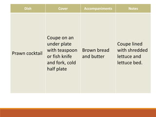 cover and accompaniments for selected dishes and french culinary terms ...
