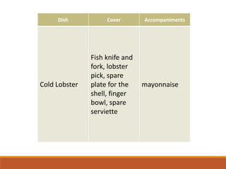 cover and accompaniments for selected dishes and french culinary terms ...