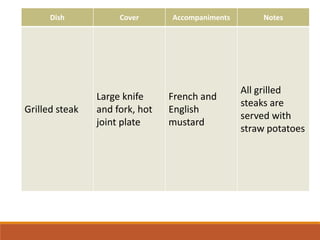 cover and accompaniments for selected dishes and french culinary terms ...