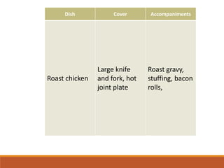 cover and accompaniments for selected dishes and french culinary terms ...