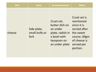 cover and accompaniments for selected dishes and french culinary terms ...