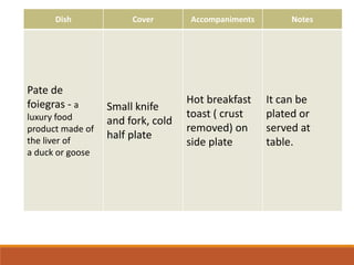 cover and accompaniments for selected dishes and french culinary terms ...