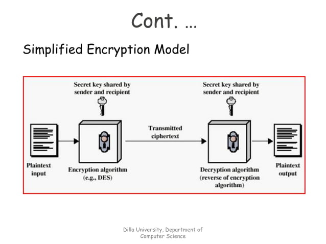 Chapter_three - Computer Security.pdf